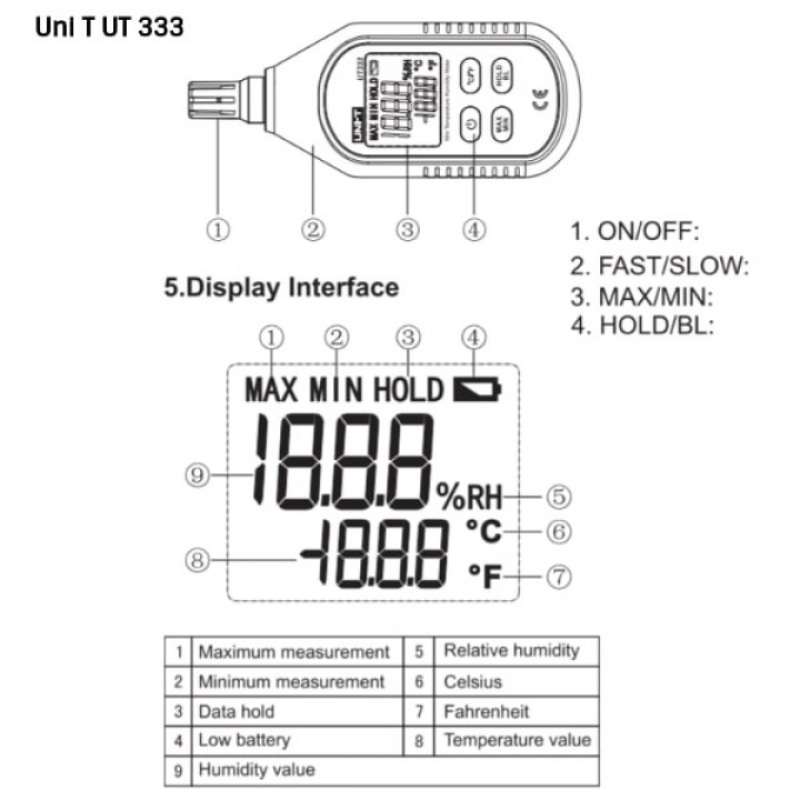 Jual Uni-t Ut333 - Mini Temperature Humidity Meter - Pengukur ...