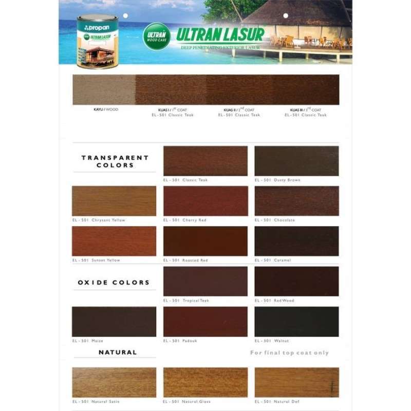 Promo Cat Politur Propan Ultran Lasur Warna 1 Liter - Caramel Diskon 9% ...