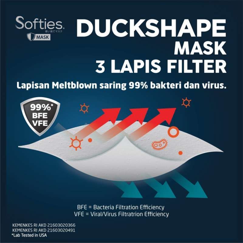 Promo Masker Softies Duckshape Box Surgical 3 Ply Duck Shape Duckbill ...