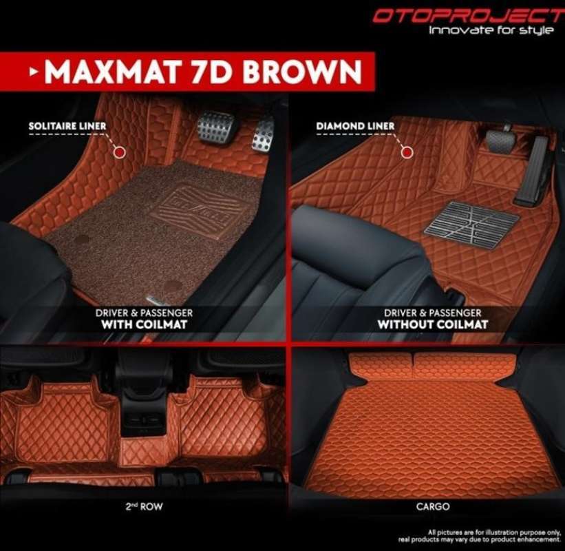 Jual Karpet MAXMAT 7D Hyundai New Santa FE Full Bagasi With Coil Mate ...