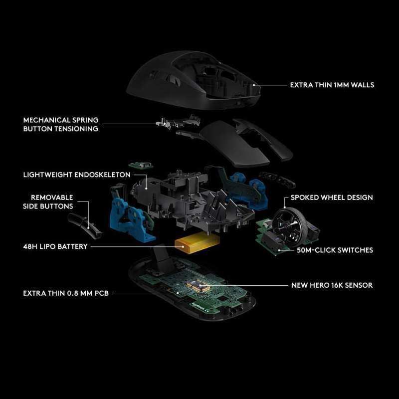Jual Logitech Pro Wireless Gaming Mouse Di Seller Dext Technologies ...