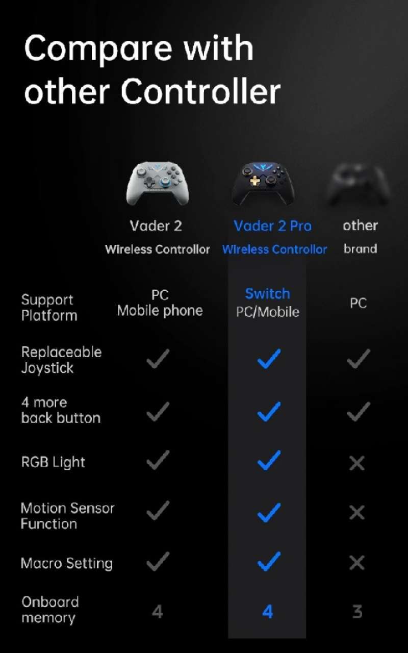 Jual Flydigi Vader 2 Pro Wireless Version - Multi-platform Game ...