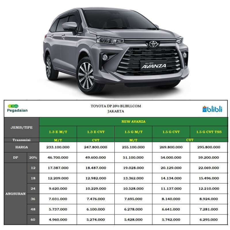 Jual Toyota All New Avanza 1.5 G Mobil [Paket DP 20%] - 24 Purplish ...