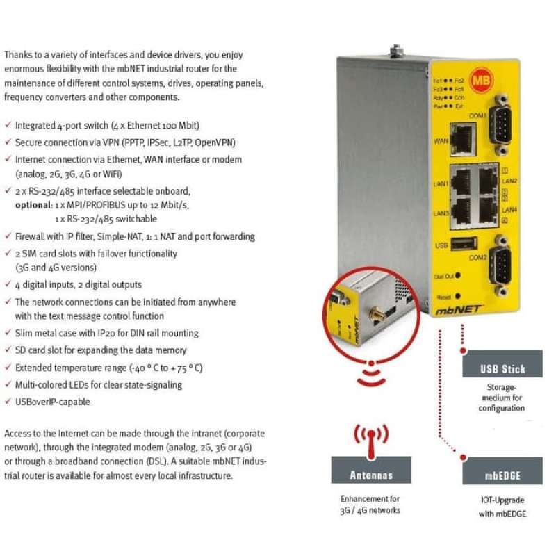Jual Mbnet 2 Serial Ports Rs232/rs485 Modbusrtu Di Seller Lintrading ...