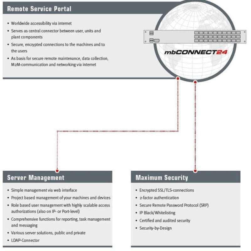 Jual Mbnet 2 Serial Ports Rs232/rs485 Modbusrtu Di Seller Lintrading ...