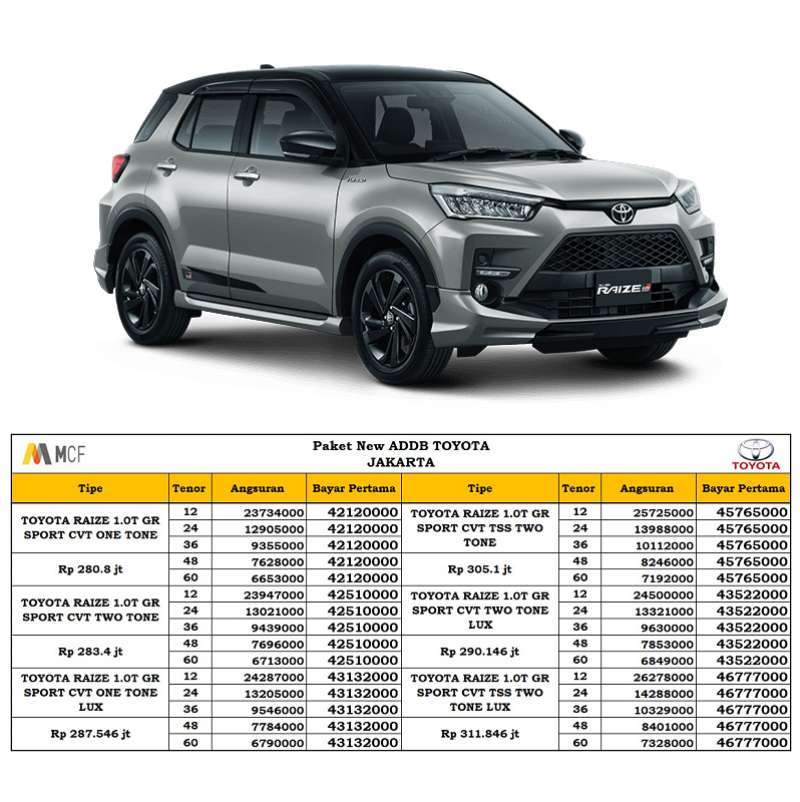 Jual Toyota Raize 1.0t Gr Sport Two Tone Mobil [paket New Addb] Di ...