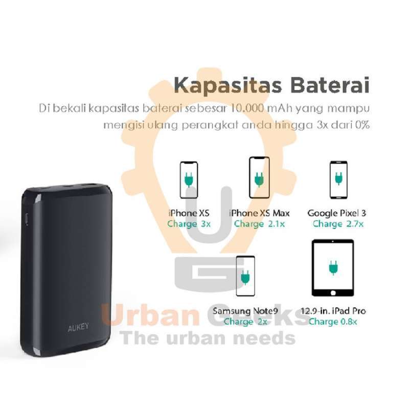 Jual Aukey Powerbank 10000mah 2 Qc 3.0 & Usb C Pd 18w Lightning Input ...