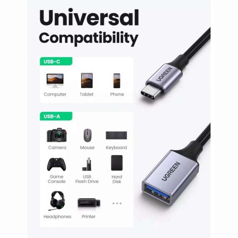 Jual Ugreen Kabel Otg Type C To Usb 3.0 Nylon Braided Di Seller Egel ...
