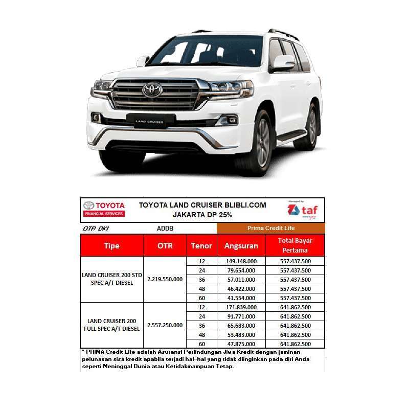 Jual Toyota Land Cruiser 250 Full Spec Diesel Mobil [paket Addb Dp 25% ...