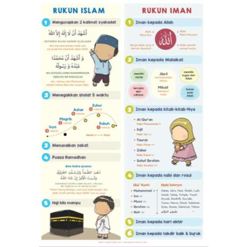 Jual Gramedia Depok - POSTER RUKUN ISLAM & RUKUN IMAN (GTB 50) di ...