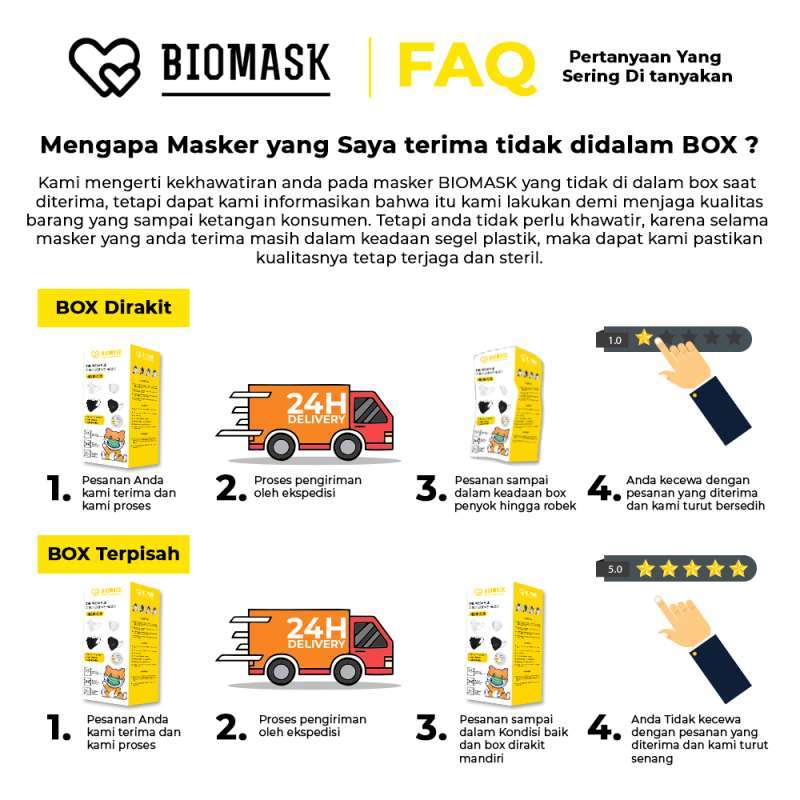 Promo Biomask - Ready Masker Duckbill Premium 1 Box 50 Pcs 3ply Hitam ...
