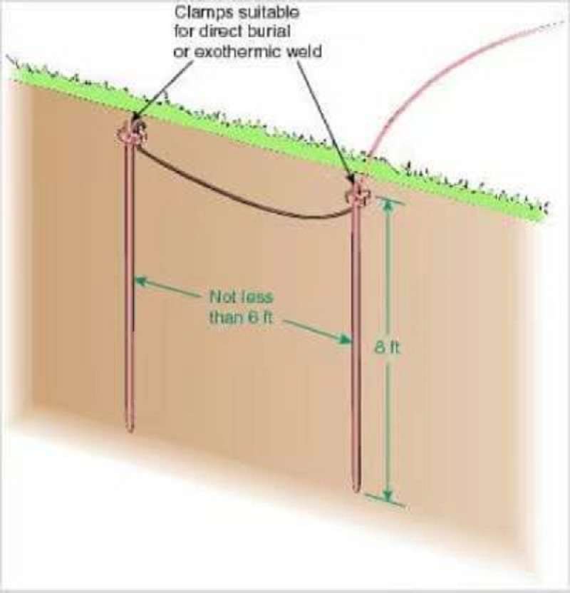 Jual Besi Arde / Tiang Arde / Besi Ground / Ground Rood / Ground Rod ...