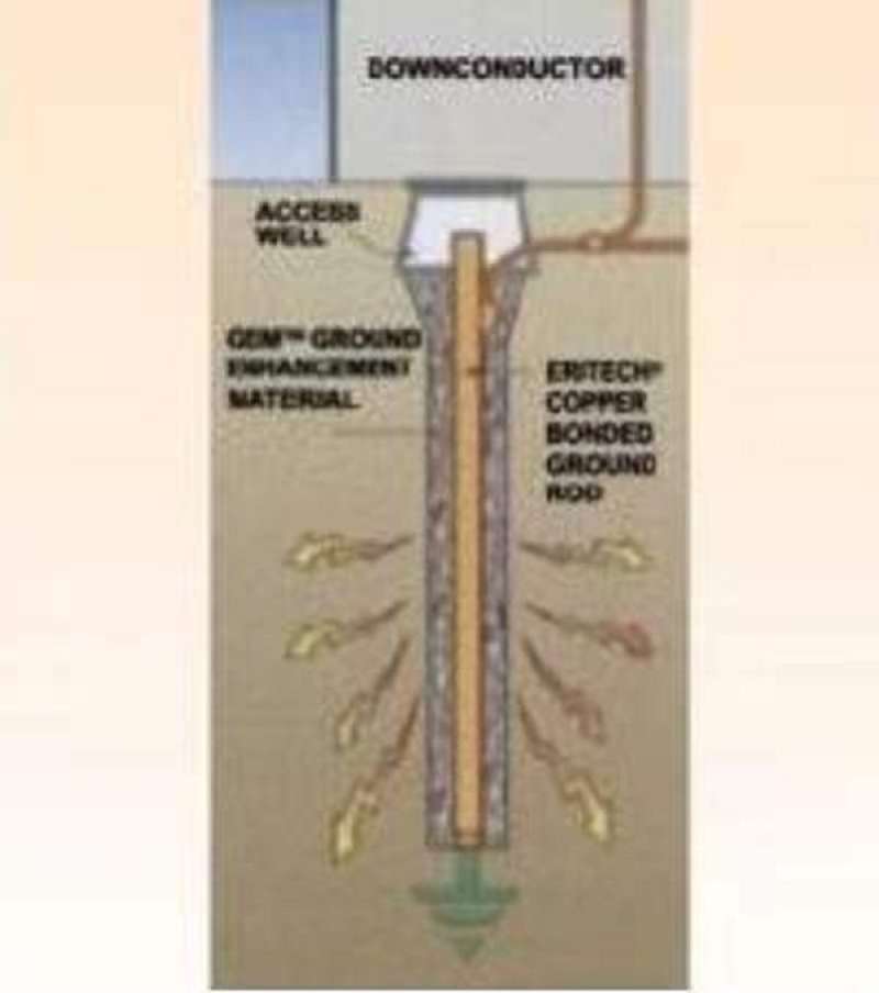 Jual Besi Arde / Tiang Arde / Besi Ground / Ground Rood / Ground Rod ...