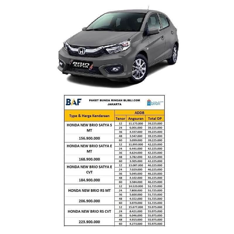 Jual Honda Brio Satya E Mobil [paket Bunga Ringan] Di Seller Leasing ...
