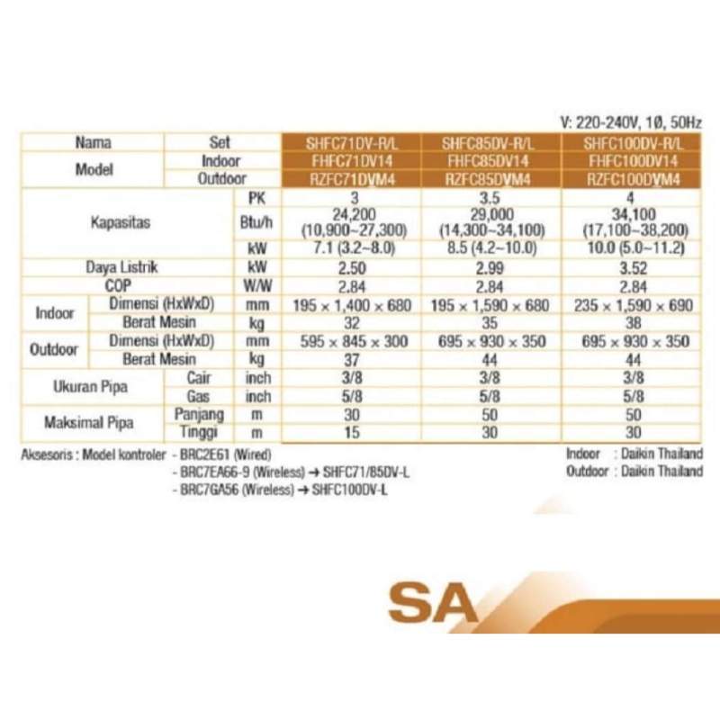 Promo Daikin Ac Ceiling Suspended Skyair Inverter Fhfc-85 3.5 Pk (1 ...