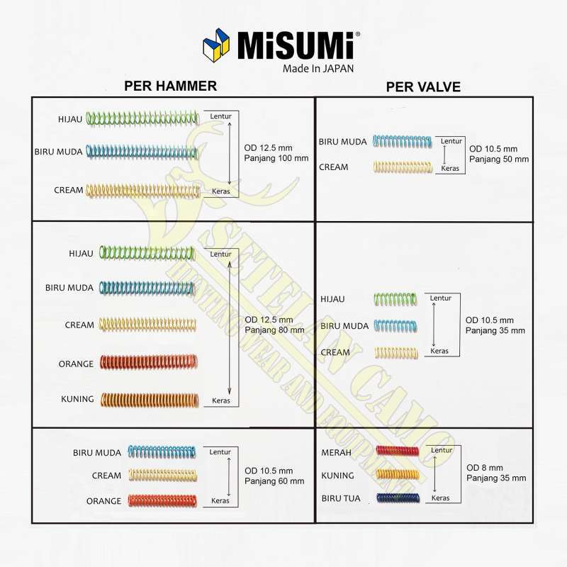 Promo Per Valve Misumi Od 10.5 Panjang 5 Cm Warna Biru Muda - Per Valep Pcp (sc2164) Oem Diskon ...