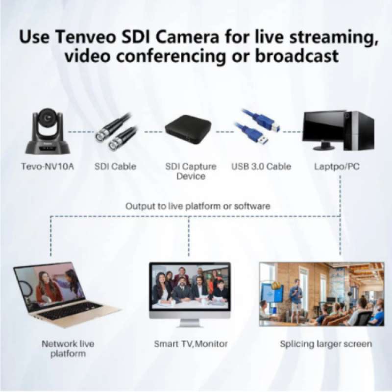 Jual Tenveo NV20A 1080p PTZ Conference Camera 20X Zoom USB Camera di ...