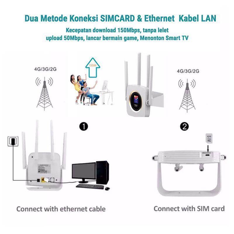 Jual Oem Modem Wifi Router 4g Simcard Lan/wan Portable [4 Antenna ...
