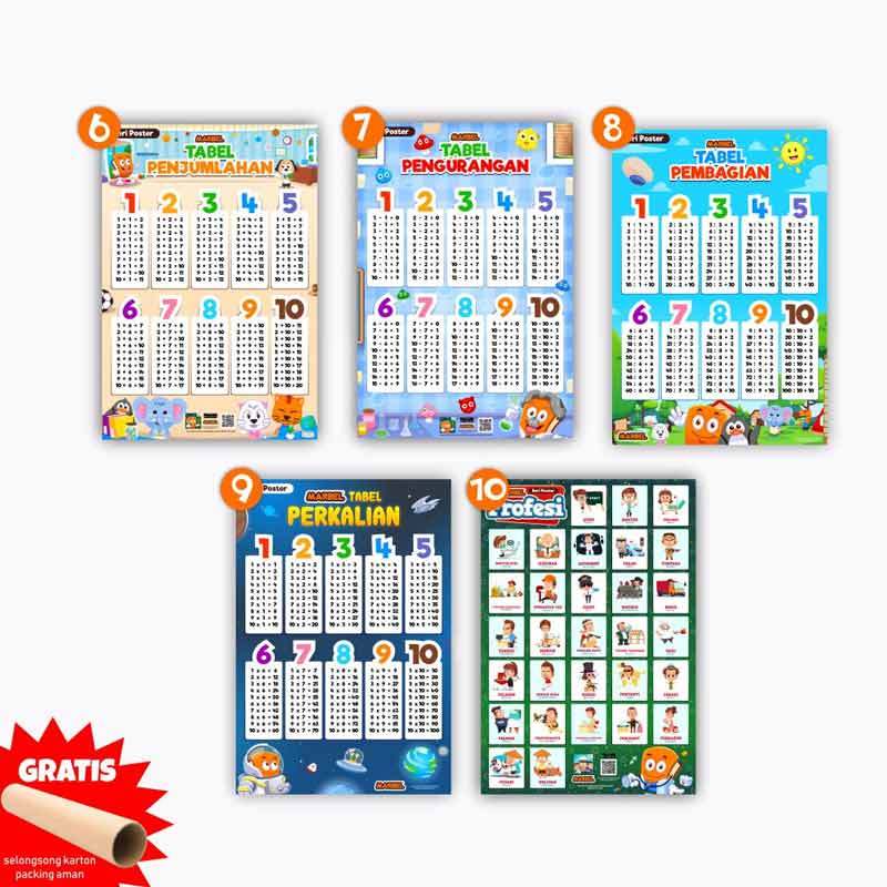 Poster Perkalian Dan Pembagian