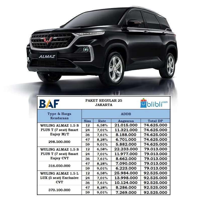 Jual Wuling Almaz 1.5 S PLUS T Smart Enjoy 7 Seat Mobil [Paket Regular ...