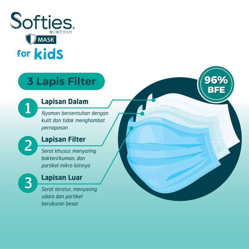 Jual Softies Surgical Mask For Kids 5s Di Seller Softex Indonesia ...