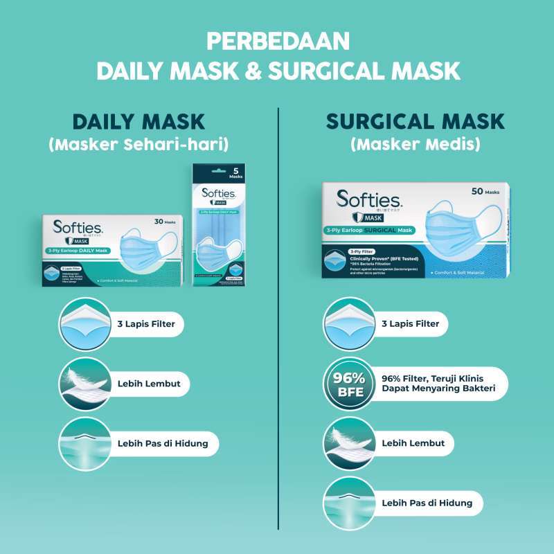 Jual Softies Surgical Mask For Kids 5s Di Seller Softex Indonesia ...