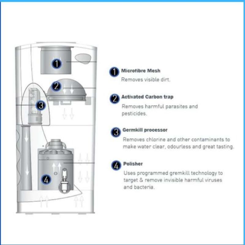 Jual Waterpurifier Pure It 9l Mesin Pure It Classic 9l Modelbaru ...