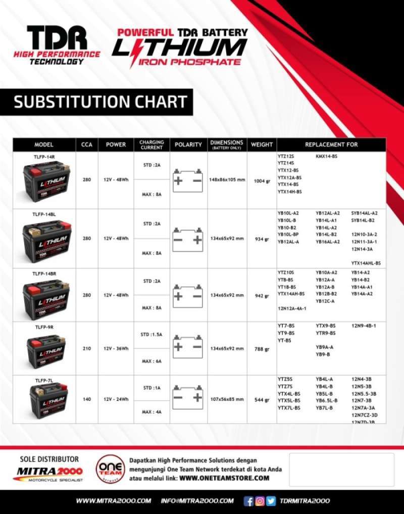 Jual Aki Motor Tdr Lithium Iron Phosphate (lifepo4) Battery Tlfp-7l 12v ...