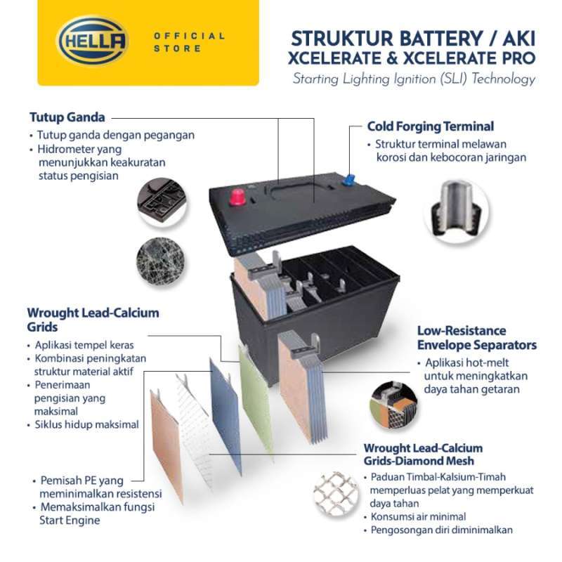 Jual Hella Xcelerate Mf 55559 Battery Aki Mobil Di Seller Hella ...