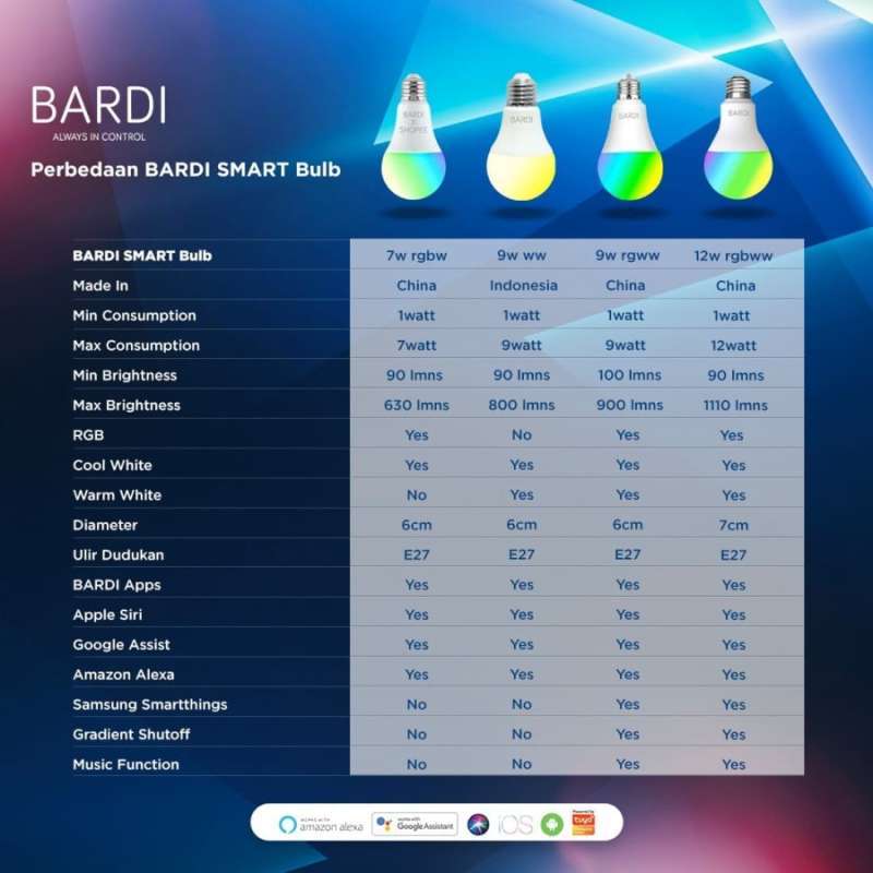 Jual BARDI Smart LED Home Automation Light Bulb WW 9W Wifi - Dim CCT di ...