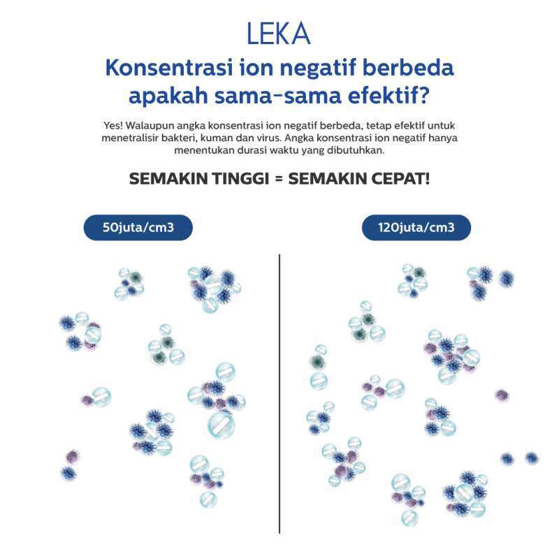 Promo LEKA AP7212 - Mini Necklace Kalung Pembunuh Bakteri Jamur Virus ...