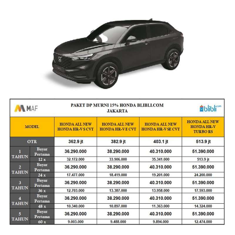 Jual All New Honda HR-V S Mobil [Paket DP MURNI 15%] - 24 Crystal Black ...