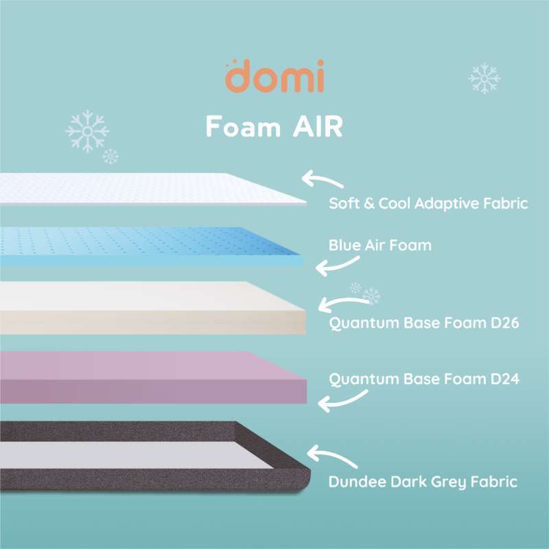 Promo Domi Air Mattress / Kasur Pocket Spring Bed / Cooling Blue Air ...