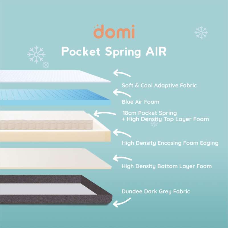 Promo Domi Air Mattress / Kasur Pocket Spring Bed / Cooling Blue Air ...