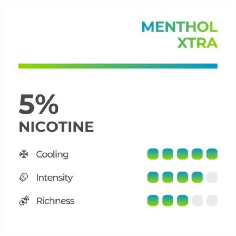 Jual Relx Infinity Pods Pro Menthol Xtra 100% Authentic - Cartridge ...