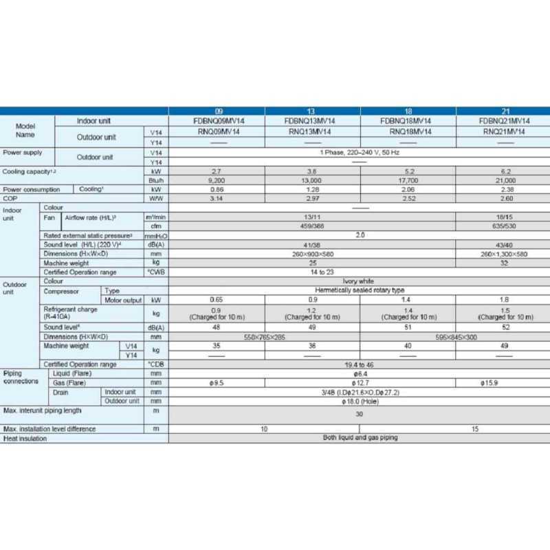 Jual Daikin Ac Duct Middle Static Skyair Fdmnq-30 3.5 Pk (3 Phase) Di ...