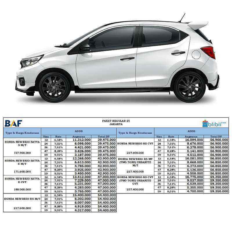 Jual Honda New Brio RS Urbanite Mobil [Paket Regular 25] di Seller ...