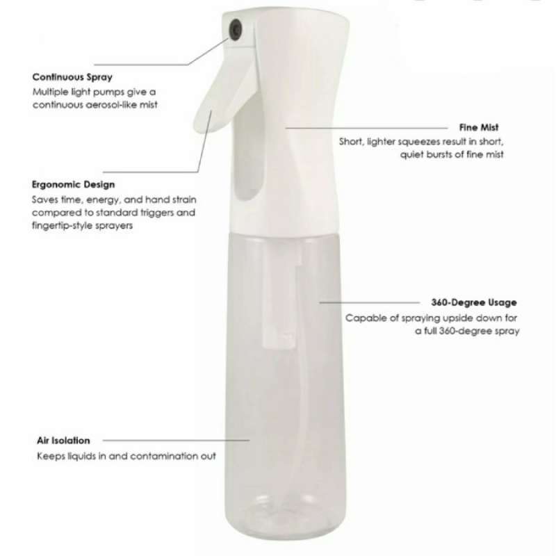 Jual Continuous Spray Original Murah - Harga Diskon April 2024 | Blibli.com