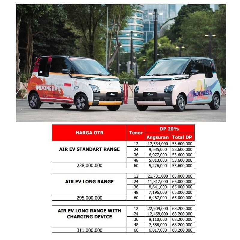 Jual Wuling Air EV Long Range With Charging Device EX KTT G20 Bali ...