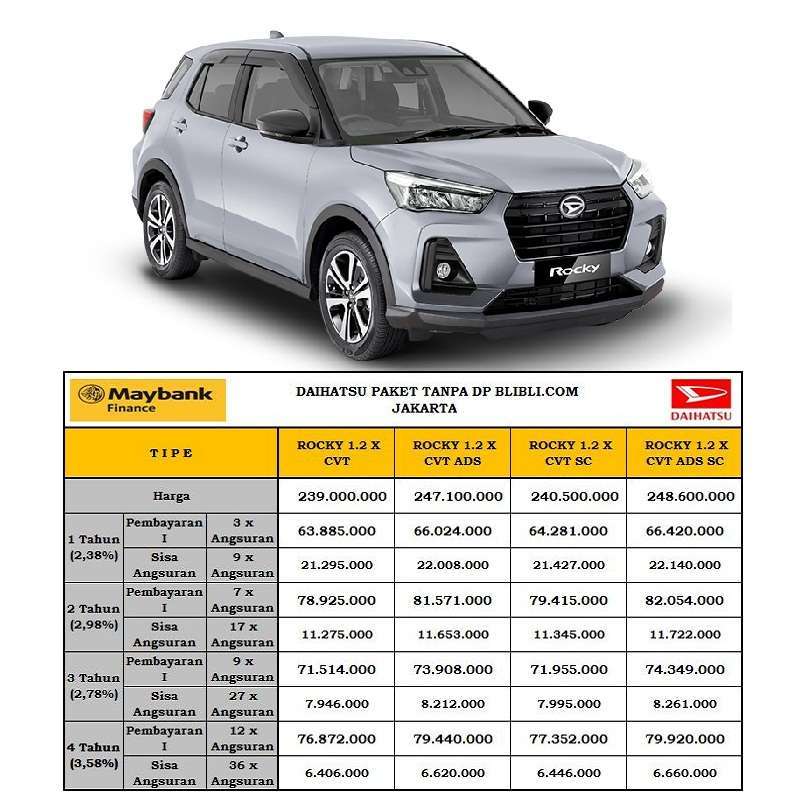 Jual Daihatsu ROCKY 1.2 X CVT Mobil [Paket Tanpa DP] - 9 Classic Silver ...