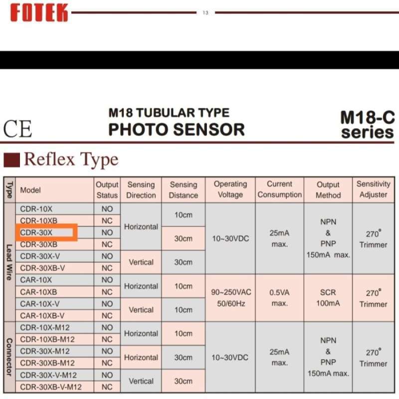 Jual Photo Sensor Cdr 30x Cdr30x 24v Dc M18 18mm Npn Dan Pnp Fotek ...