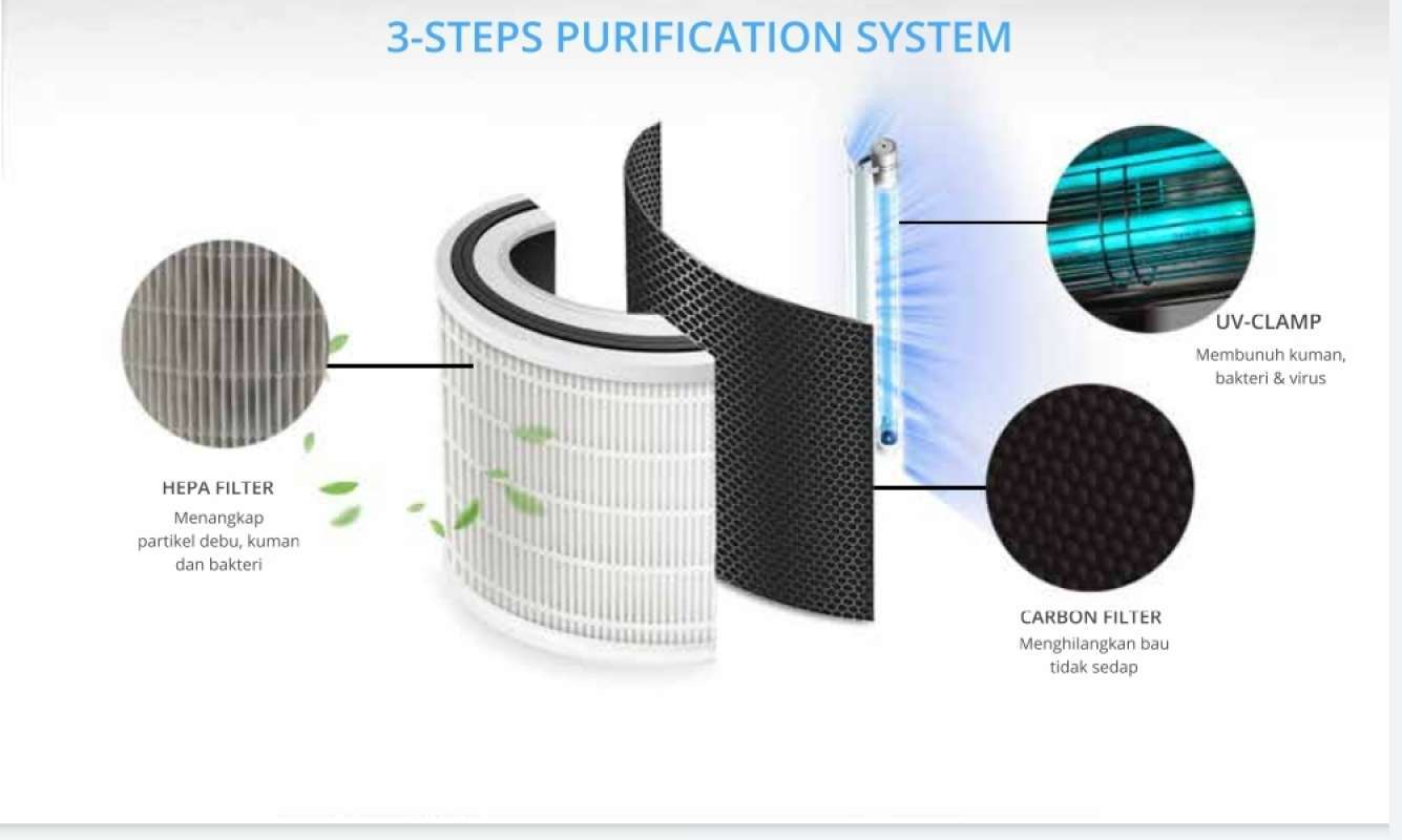 Jual Polytron Air Purifier Pap 125 With Hepa Uv Sterilizer Up 25m2 Di ...