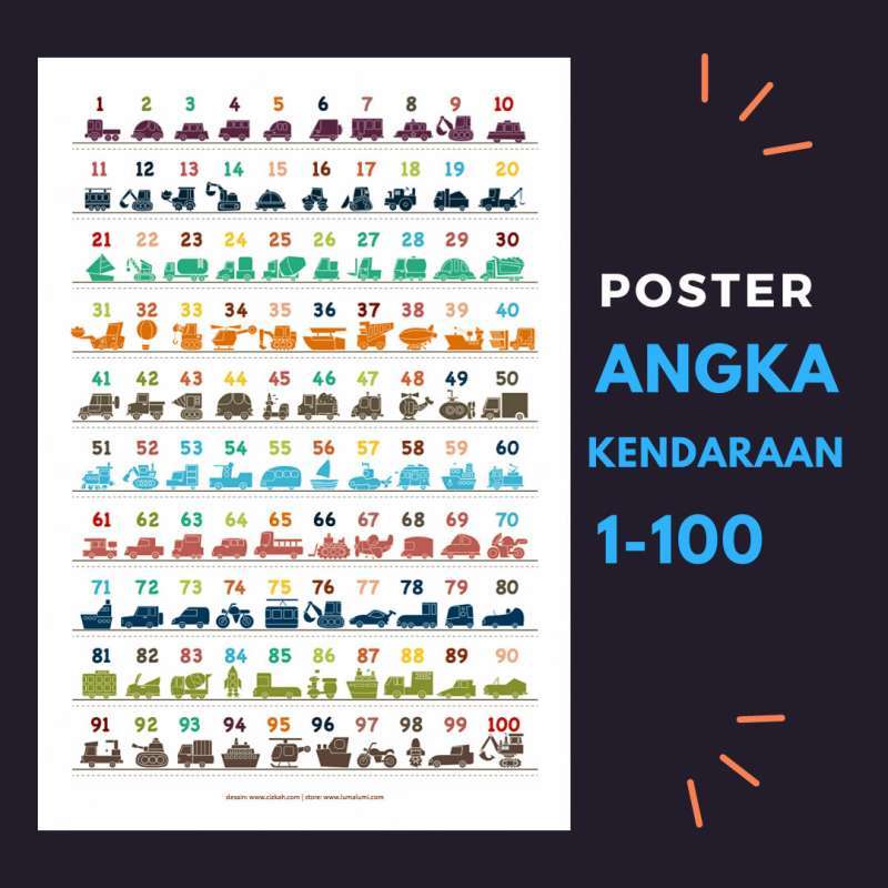 Jual Poster Angka 1-100 Ukuran A3 (33 cm x 48 cm) - Lumalumi di Seller ...