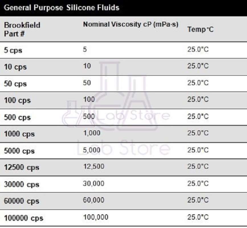 Jual Silicone Fluids Viscosity Standard 30000 cps Brookfield di Seller ...