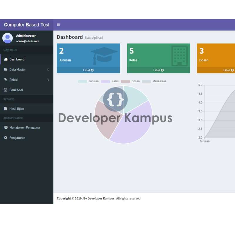Jual Source Code - Aplikasi Ujian Online Cbt Kampus V2 Di Seller ...