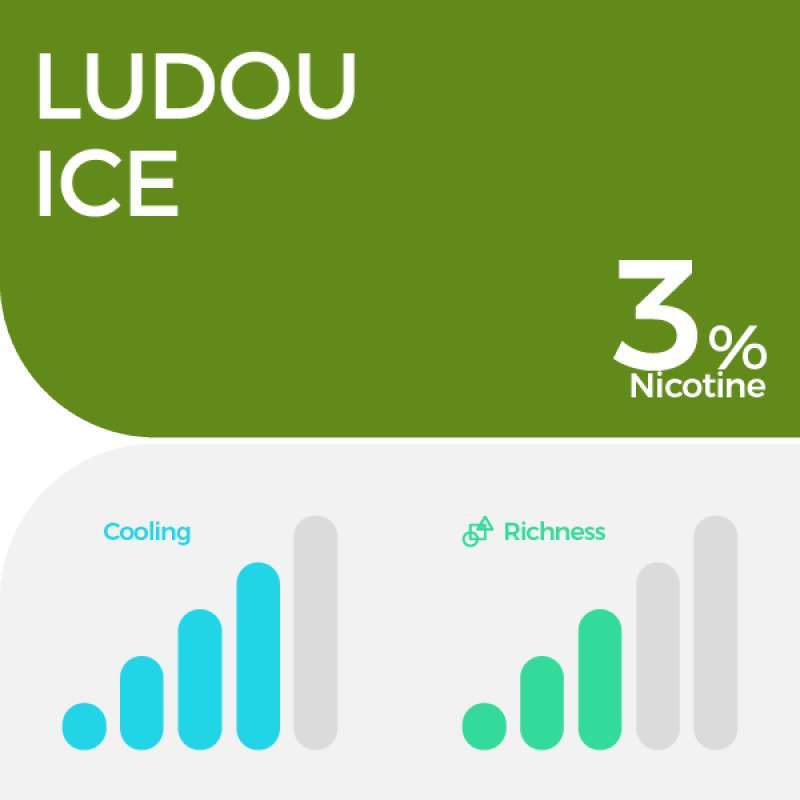 Promo RELX Pod Pro Ludou Ice isi 1 Diskon 20% di Seller Edebe ...