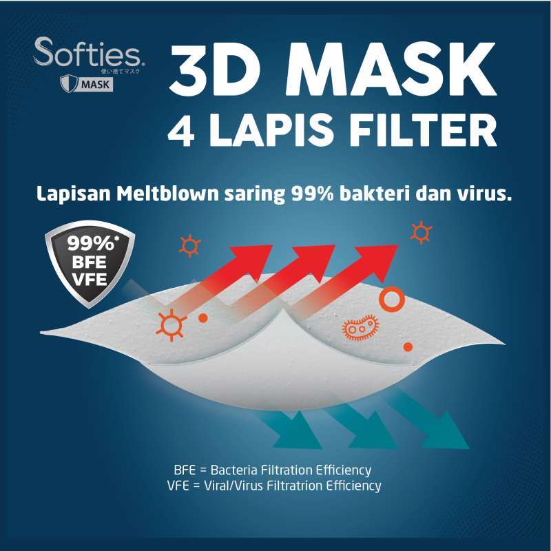 Jual Softies Surgical 3D Mask Japanese [20's] di Seller Softies Mask ...