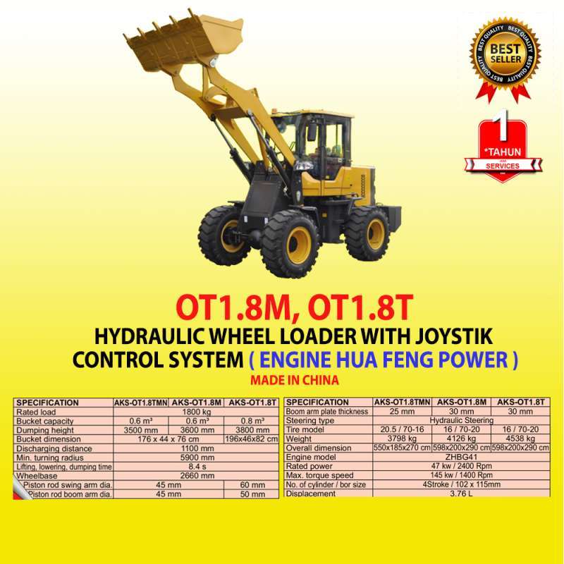 Harga Alat Berat Loder 💯 Terbaru, Spesifikasi, & Kredit November 2025