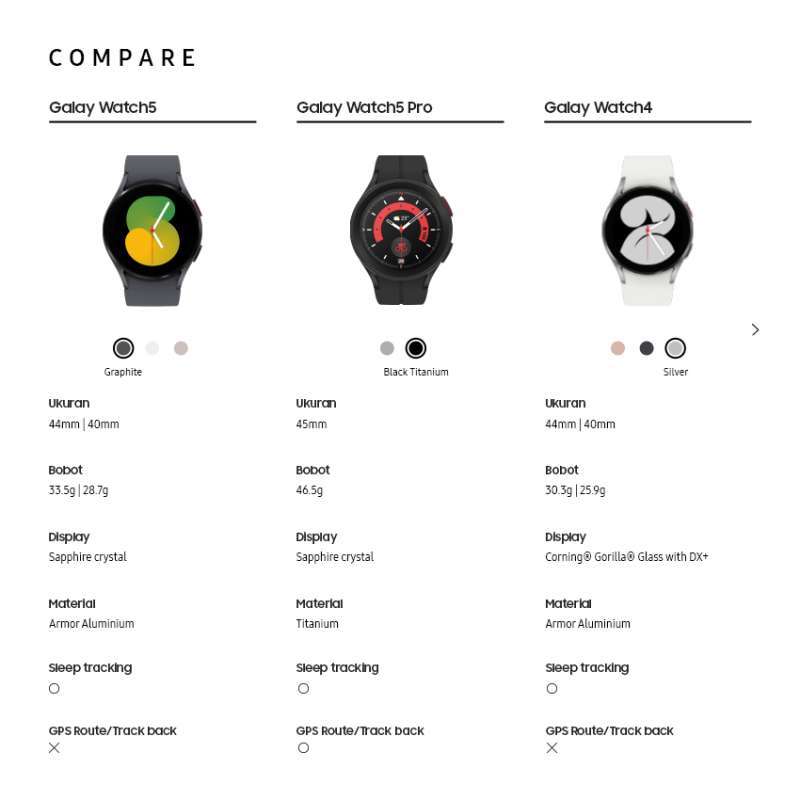 Jual Samsung Galaxy Smart Watch 5 44mm Smartwatch Jam Pintar Bluetooth ...