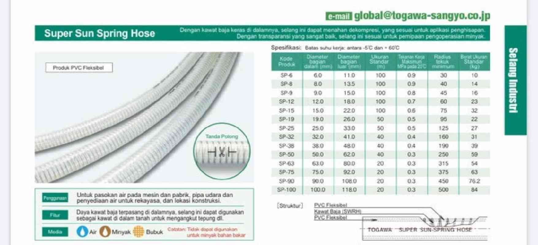 Jual Spring Hose Togawa 2â Japan (40 Mtr / Roll ) Di Seller Indo Selang ...